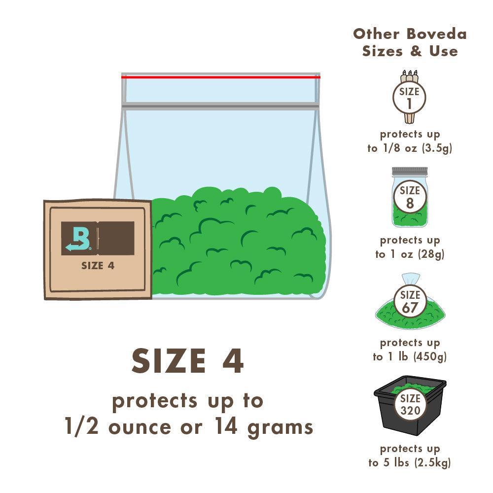 Boveda Size 4 for Cannabis, 62% RH 10-Pack - Lyphe Clinic